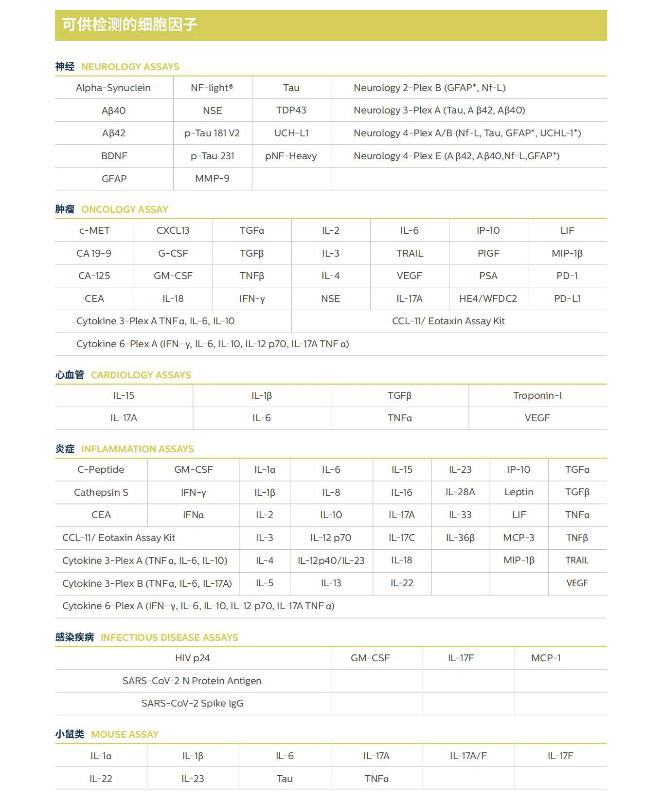 Quanterix Simoa HD-X 数字式单分子免疫阵列分析仪 - 我的网站