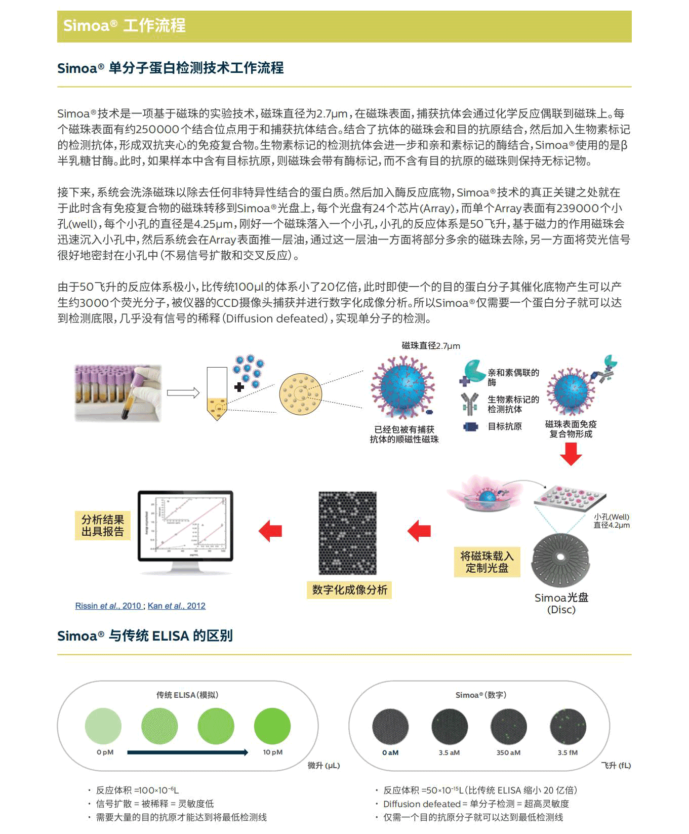 Quanterix Simoa HD-X 数字式单分子免疫阵列分析仪 - 我的网站